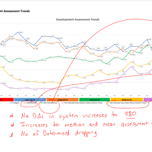 CC Council Watch – Watching Central Coast Council on behalf of fair ...