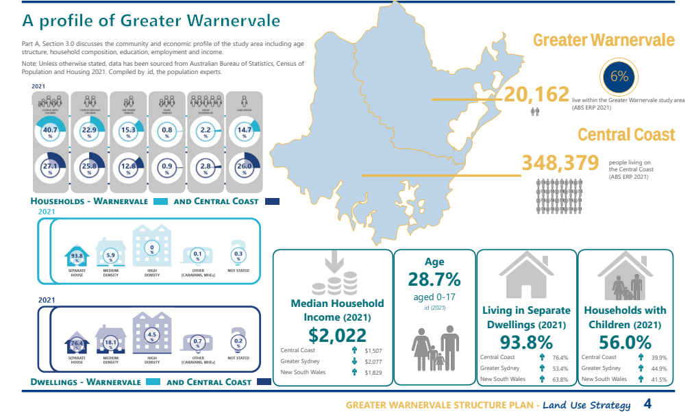 Population to treble in greater Warnervale area