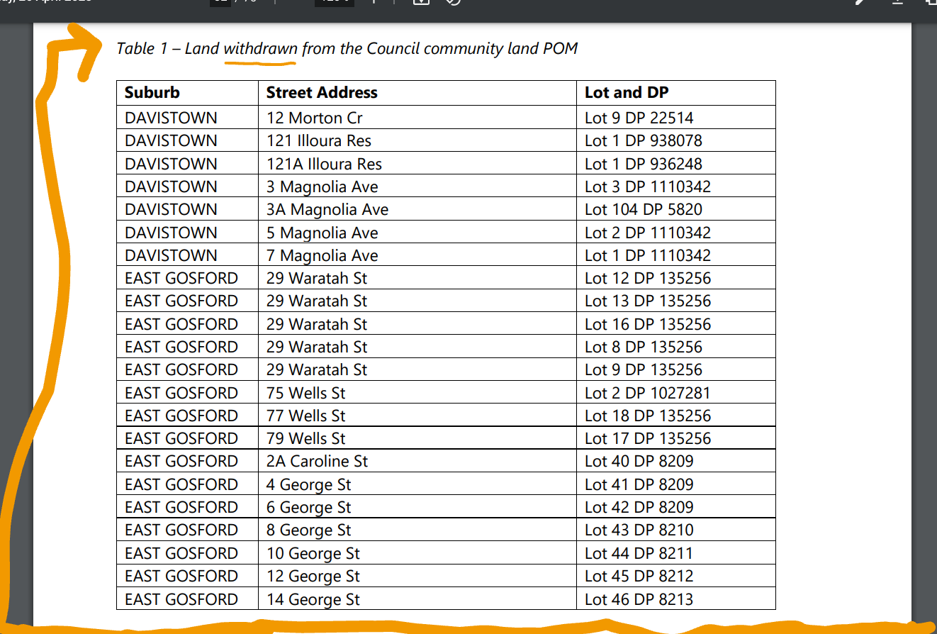 CC Council Watch – Watching Central Coast Council on behalf of fair ...