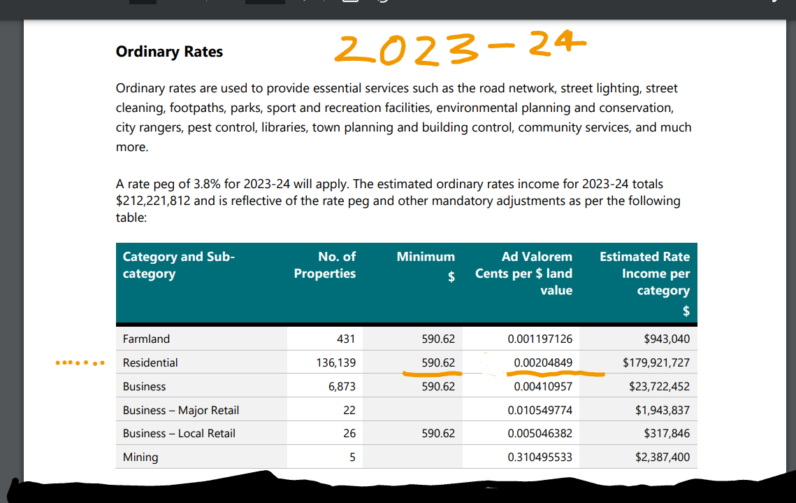 Calculate your rates