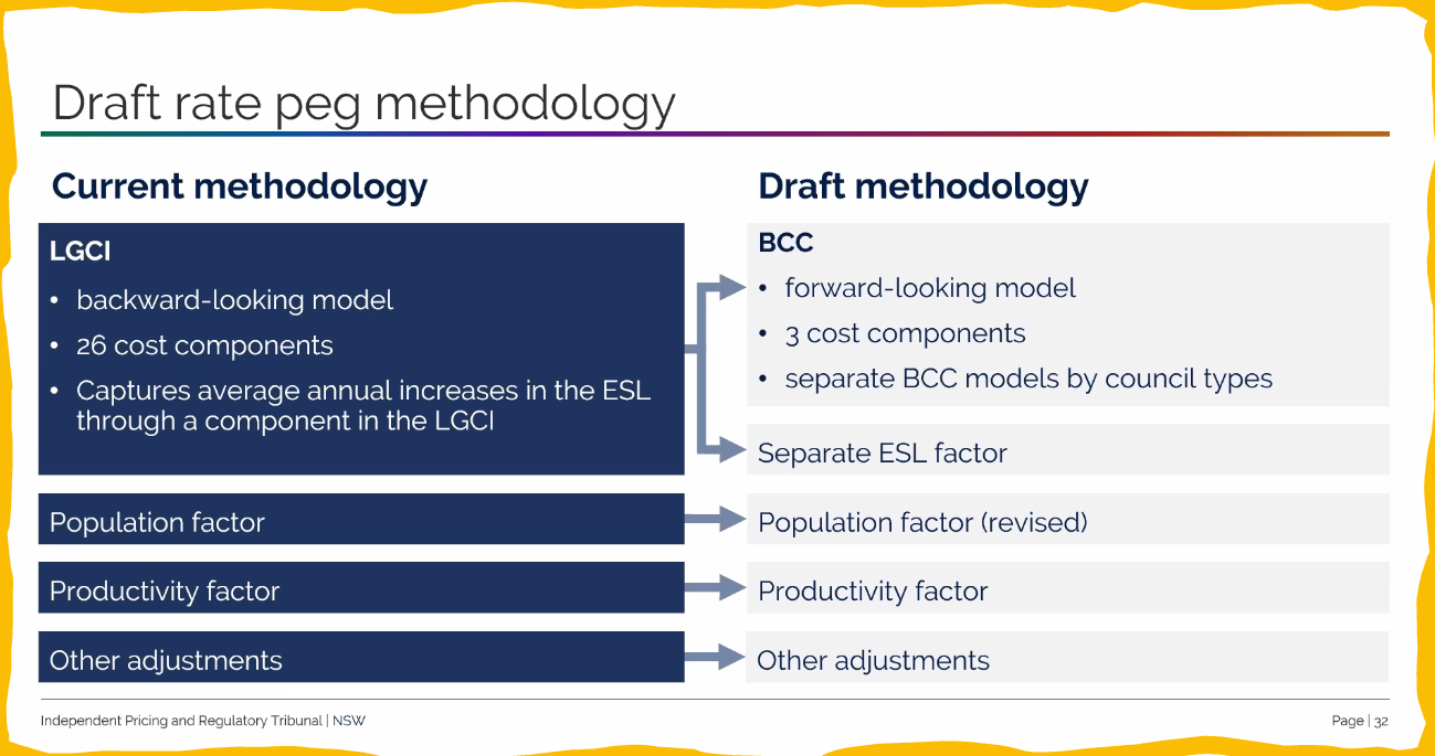 IPART looks at new rate peg options