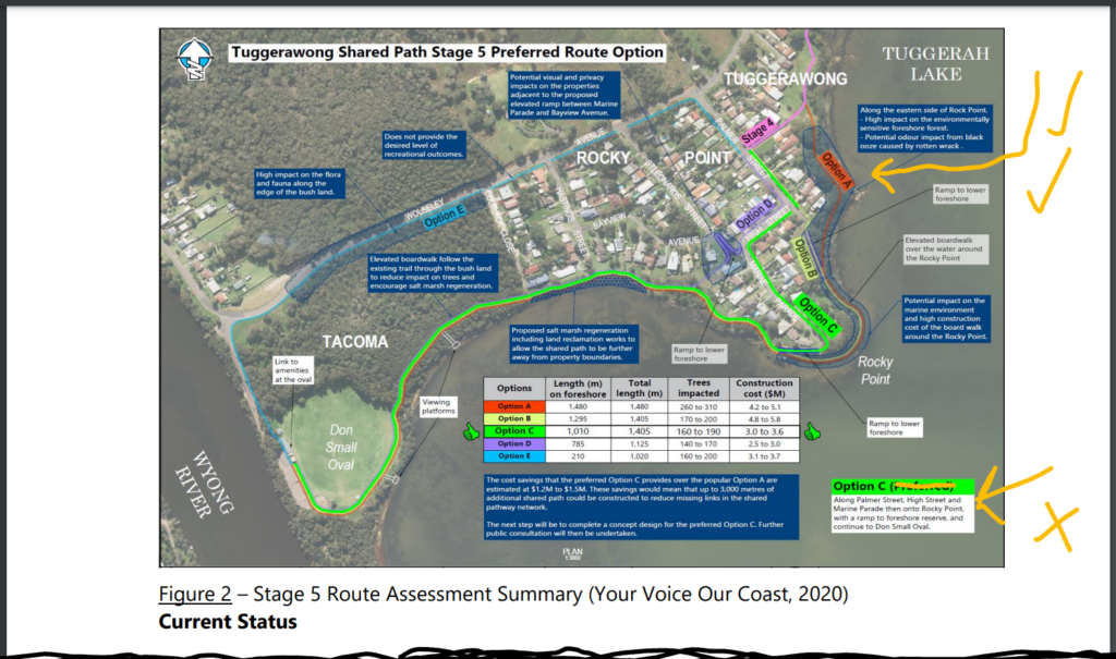 Waterfront route proposed for Tuggerawong bike path